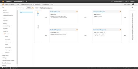 Steps For Creating Serverless Microservice Architecture With Aws Lambda By Nilesh Kadivar