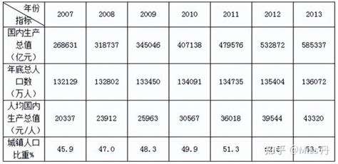 【中级经济师】第二十七章 时间序列分析 知乎
