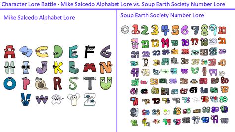 Character Lore Battle Mike Salcedo Alphabet Lore By Abbysek On Deviantart