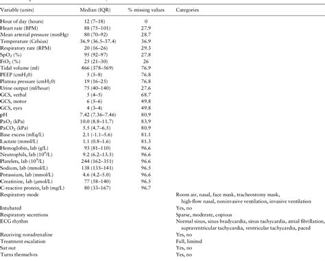 Table 2 From Temporal Convolutional Networks Allow Early Prediction Of