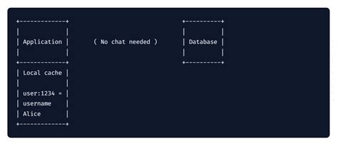 Client Side Caching In Redis Cyctw