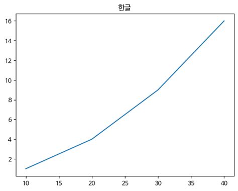 python pandas 04 시각화