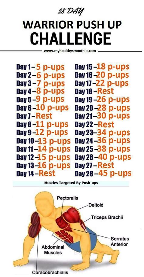 I Do One Pushup Meme Template Carroll Rodamis