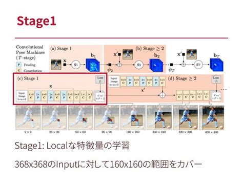 Convolutional Pose Machines Ppt
