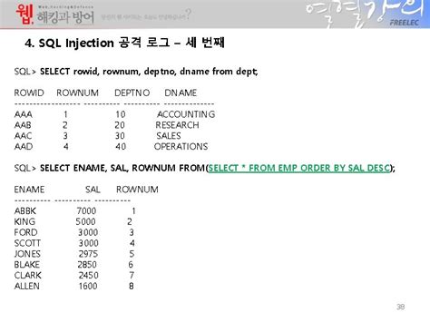 1 4 Sql Injection Sql Injection Select From