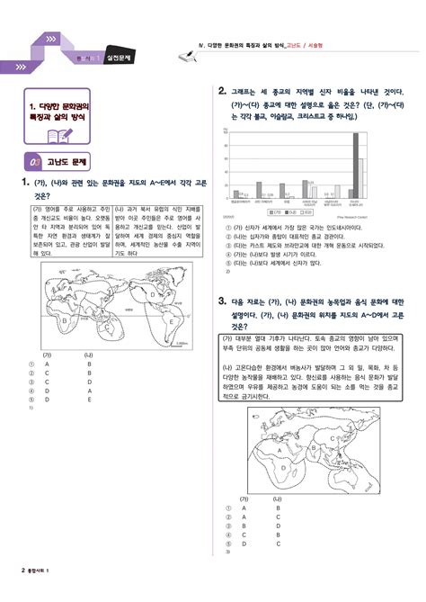 고난도서술형 자료 22개정 통합사회 4 1 다양한 문화권의 특징 쏠북