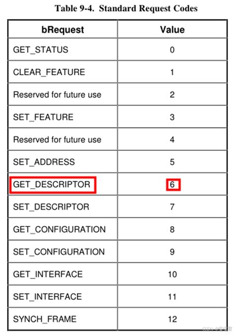 usb分析仪抓取数据包分析 usb协议分析仪抓包 csdn博客