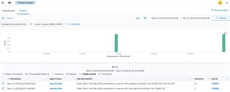 Network Security Monitoring With Wazuh And Zeek Wazuh