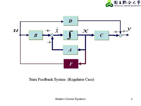 Lecture 08 State Feedback Controller Design 8 1