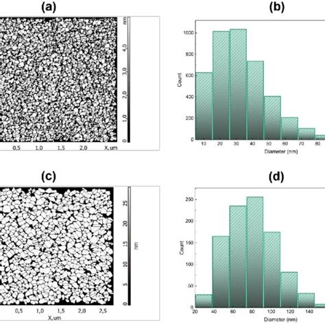 Sem Micrographs Showing The Surface Morphology Of Copper Layers A