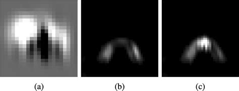 Figure 5 From Wheel Defect Detection With Machine Learning Semantic Scholar