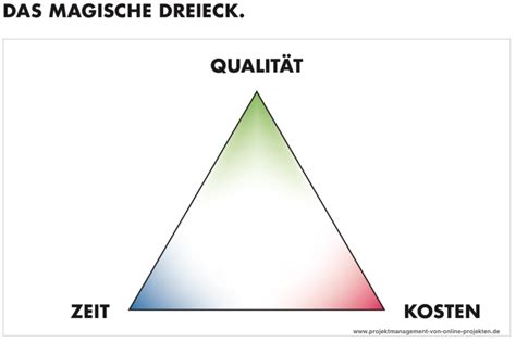 Requirements For Software Architects Itech