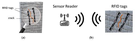 Rfid Sensor Location