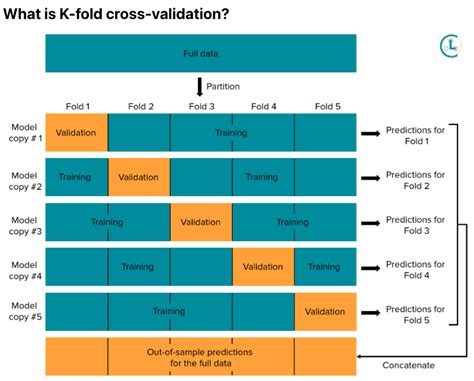 Data Centric Ai 2 Label Errors Confident Learning