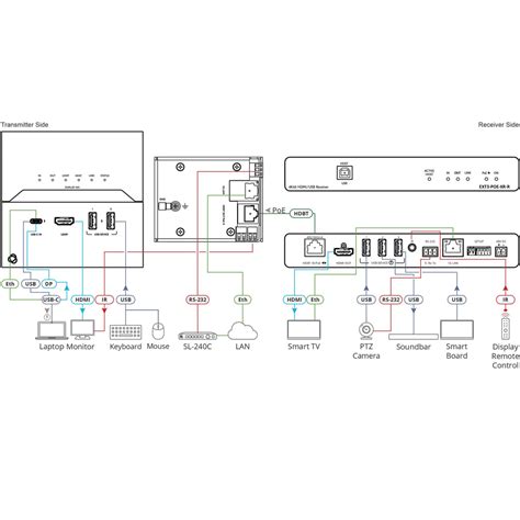 Kramer Ext3 C Wp Xr T 4k60 Hdmi Usb C Wall Plate Hdbaset Transmitter