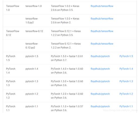 Tensorflowkeraspython版本匹配python Keras对应哪个版本 Csdn博客