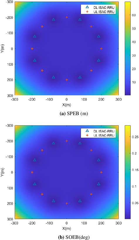 Figure 1 From Integrated Sensing And Communication For Network Assisted Full Duplex Cell Free