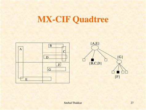 Ppt Snehal Thakkar Spatial Data Structures Hanan Samet Computer