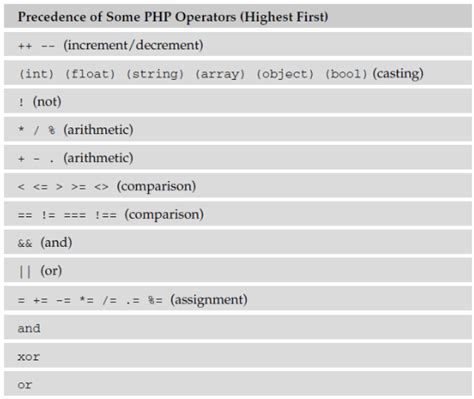 Advanced Programming Language Unit I Chapter 1 Introduction To Php