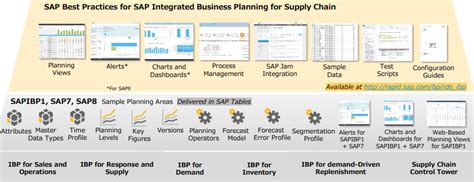 Sap Ibp Business Engineering Corporation B En G