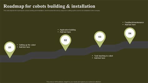 Revolutionizing Human Machine Collaboration Cobots Roadmap For Cobots
