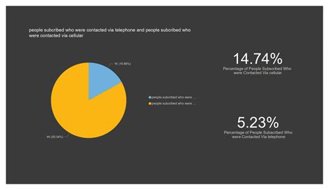 Power Bi Data Analysis Project Using Bank Data Alishafaghi Digital Data Driven Marketing