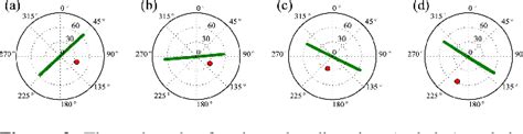figure 1 from inversion of multiangular polarimetric measurements over