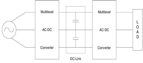 Back To Back Connected Multilevel Converters Download Scientific Diagram