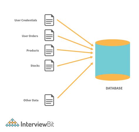 Top 10 Application Of DBMS 2023 InterviewBit
