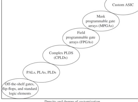 Modeling Flip Flops Using Always Block Introduction To Verilog