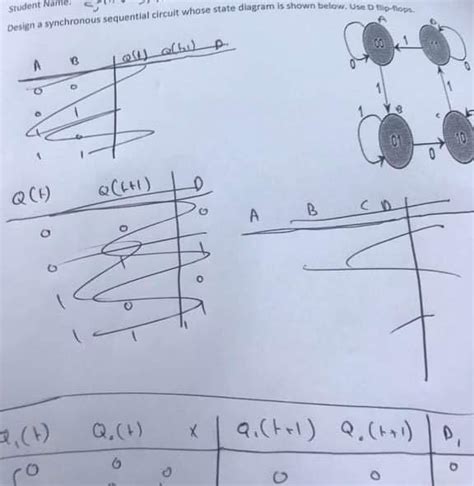 Solved Student Nai Design A Synchronous Sequential Circuit Chegg