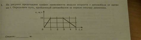 на рисунке представлен график зависимости модуля скорости V автомобиля от времени T определите