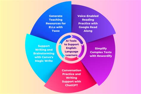 AI Smackdown Gemini Advanced Versus Perplexity Pro TCEA TechNotes Blog