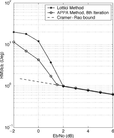 Figure 1 From Iterative Carrier Phase Recovery Suited To Turbo Coded Systems Semantic Scholar
