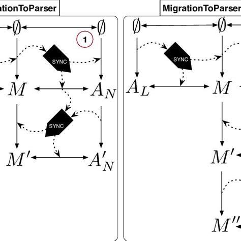 Kirchhoff Pre Stack Depth Migration Of Marmousi Dataset Using The