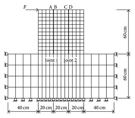 Example Finite Element Model For Concrete Block Download Scientific Diagram