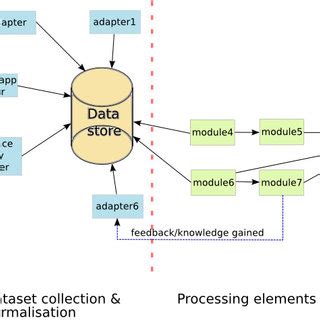 UK Crime Application Design Download Scientific Diagram