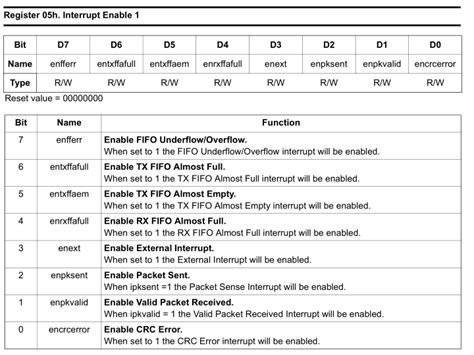 Alarm System V3 Part 2 Playing With Si4432 ESP8266 Modules InsideGadgets