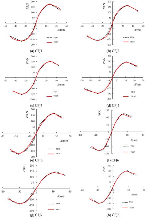 Coatings Free Full Text Nonlinear Numerical Analysis And Restoring