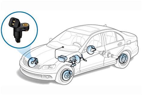 What Is Abs And How Does It Work