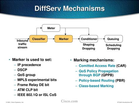 Ppt Ip Qos Powerpoint Presentation Free Download Id916706