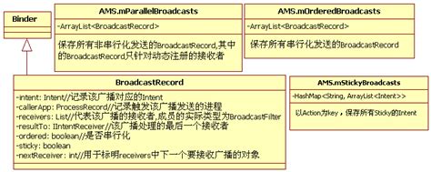 第6章 深入理解activitymanagerservice 深入理解 Android 卷ii Udn开源文档