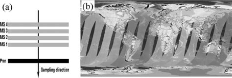 A Illustration Of The Arrangement Of CCD Arrays In The Focal Plane Download Scientific