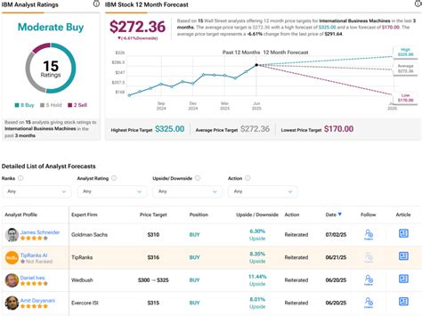 Ibm Is Preparing For Encryption Cracking Quantum Computers