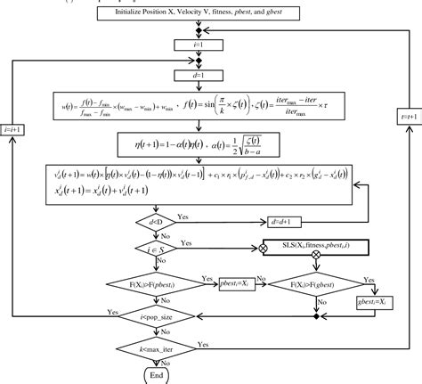 Figure 1 From Development Of An Efficient Hybrid Method For Motif