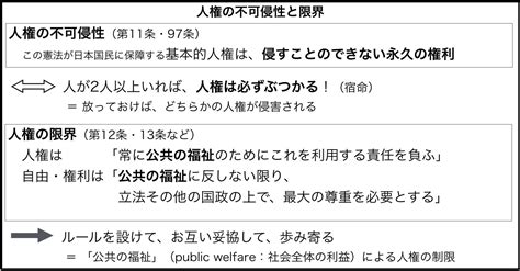 公共の福祉と国民の義務について東大卒元社会科教員がまとめた（日本国憲法）【公民】｜モチオカの社会科マガジン