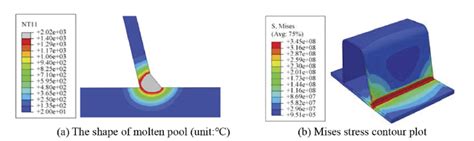 result of welding numerical simulation download scientific diagram
