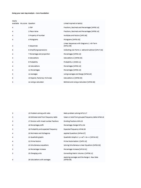 Doing Your Own Gap Analysis Pdf Quadratic Equation Factorization