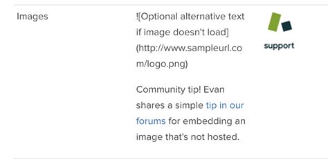 Formatting Text With Markdown Zendesk Help