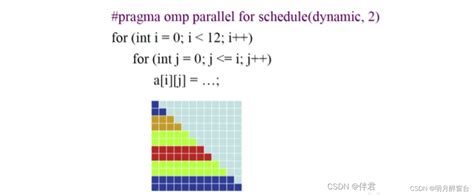 C 多线程之openmp并行编程使用详解c Openmp Csdn博客